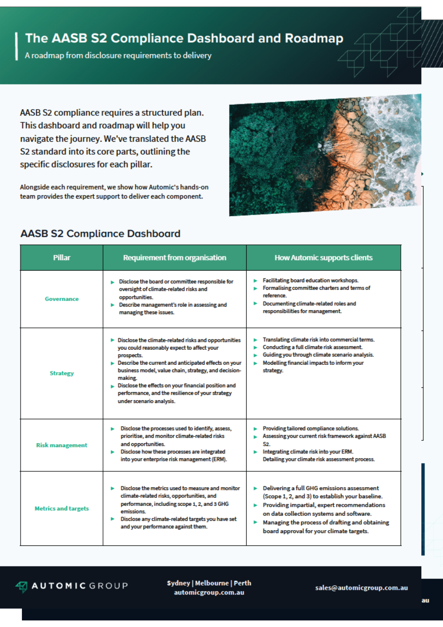 Don’t just hope for AASB S2 compliance. Know where you stand - ESG ...